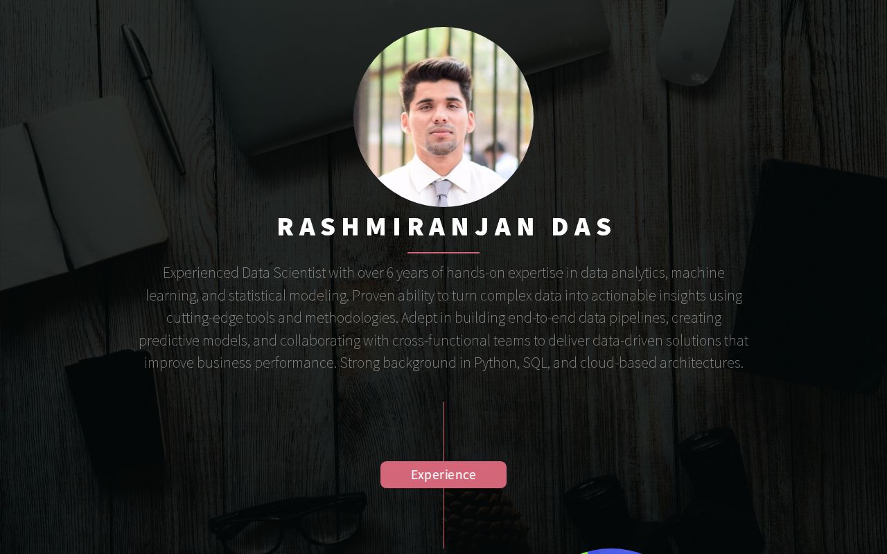 Rashmiranjan das resume